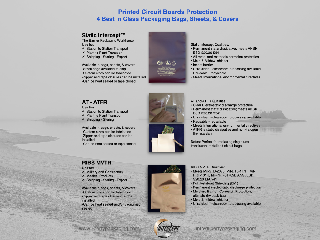 Best in Class Packaging for PCB