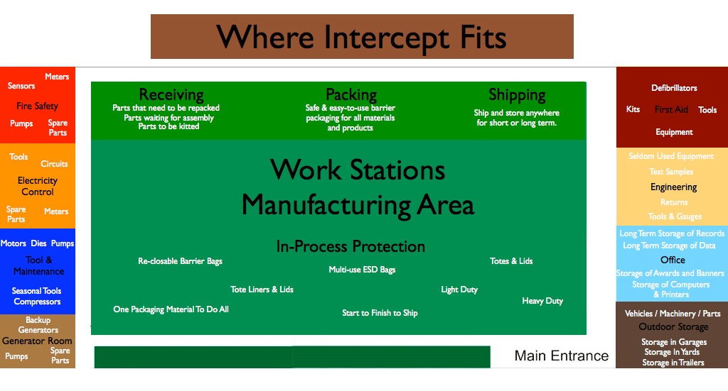 Where Intercept Can Help You